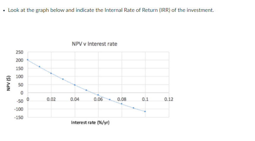 Solved - Look at the graph below and indicate the Internal | Chegg.com
