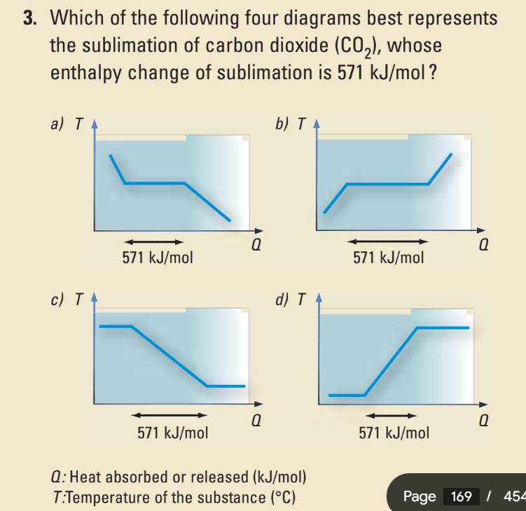 Which of ﻿the following four diagrams best | Chegg.com