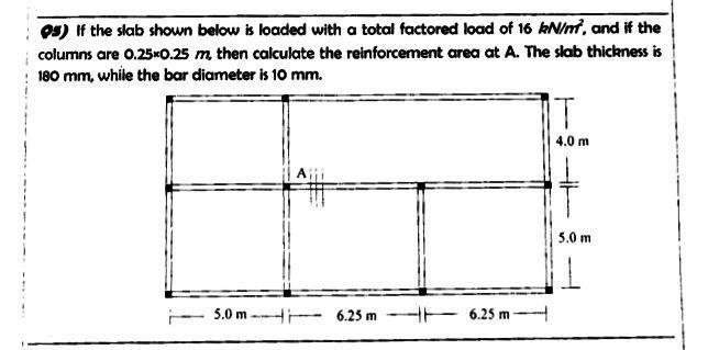 Solved 09) If the slab shown below is loaded with a total | Chegg.com