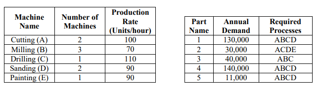 5. You have learned from the Product Development | Chegg.com