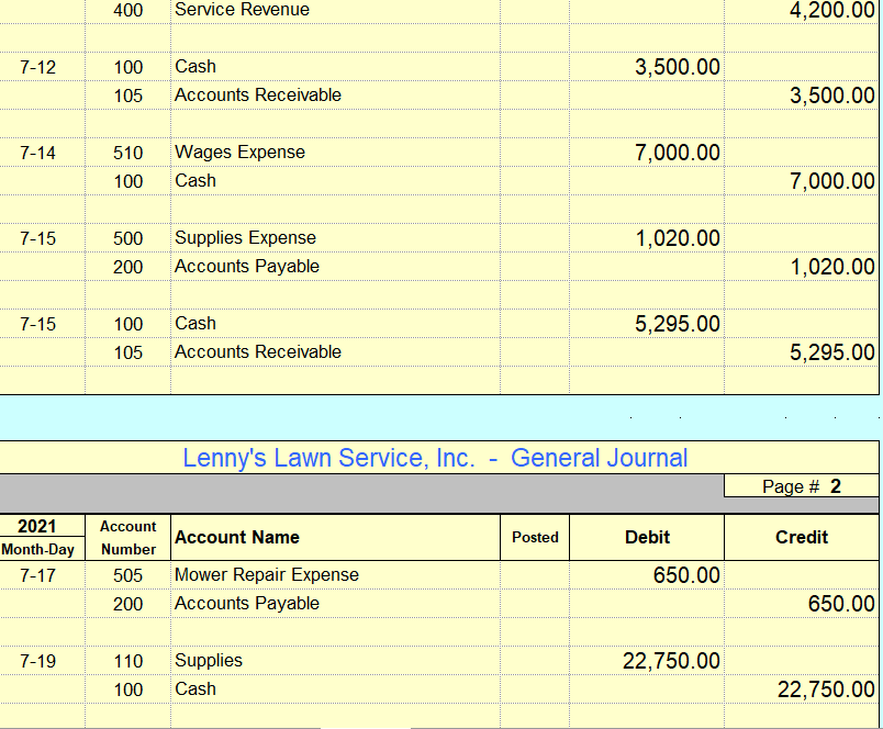 Solved July 2021 Transactions Date Description of the | Chegg.com