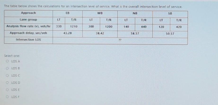 Solved The table below shows the calculations for an | Chegg.com