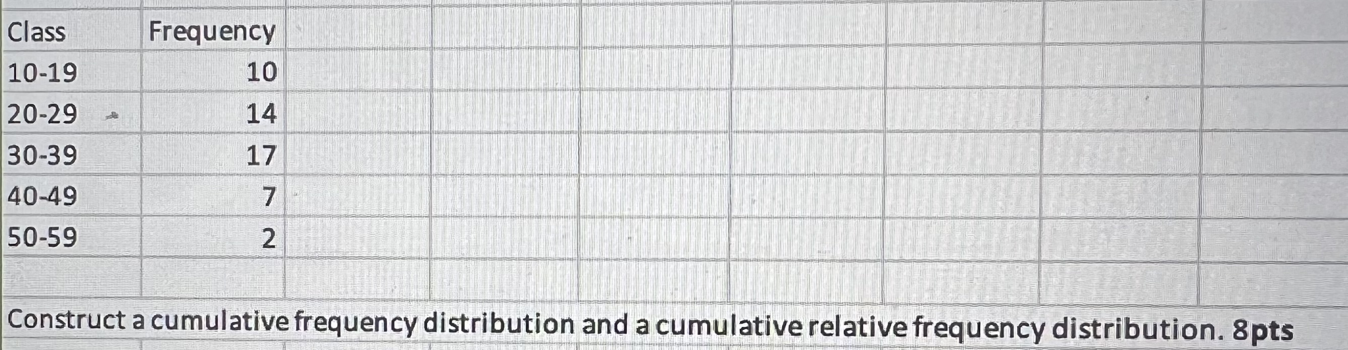 Solved Construct a cumulative frequency distribution and a | Chegg.com Solved Construct a cumulative frequency distribution and a | Chegg.com