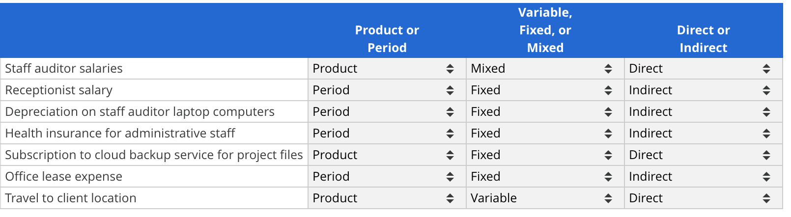 Solved Cost Classification Classify each of the following | Chegg.com