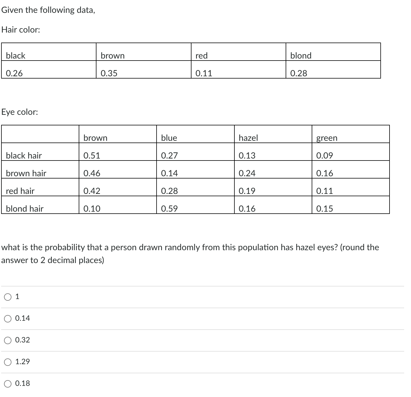 Solved Given the following data, Hair color: Eye color: what | Chegg.com