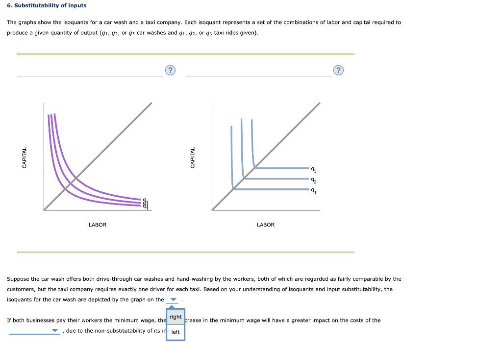 Solved 6 Substitutability Of Inputs The Graphs Show The