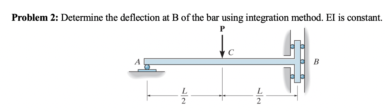 Solved Problem 2: Determine the deflection at B of the bar | Chegg.com