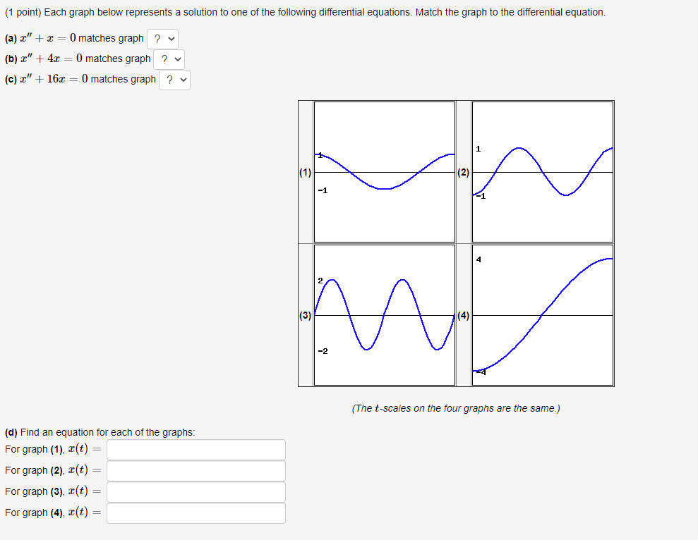 Solved (1 point) Each graph below represents a solution to | Chegg.com