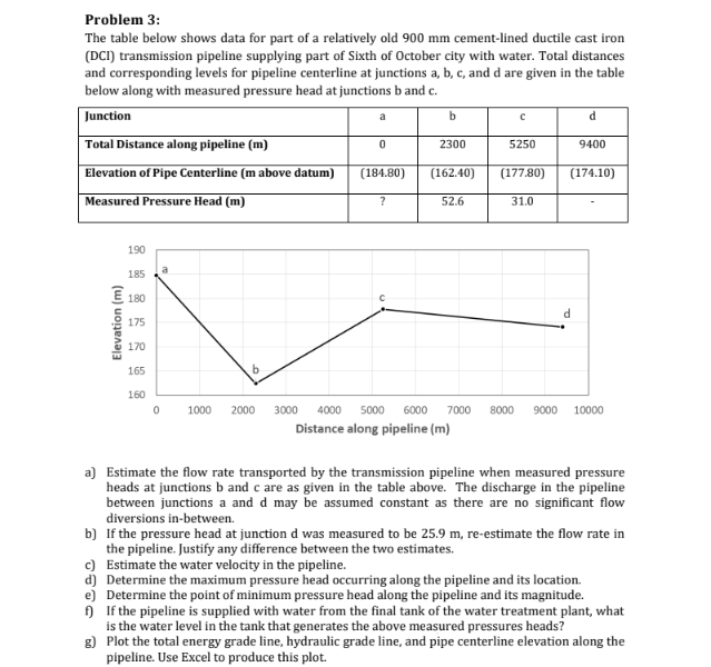Solved Problem 3: The table below shows data for part of a | Chegg.com