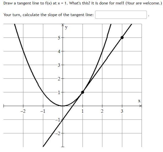 Solved Draw a tangent line to f(x) at x = 1. What's this? It | Chegg.com