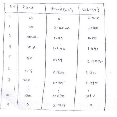 Solved Figure 1- Using the data from Table 2 , calculate the | Chegg.com