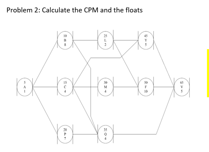 Solved Problem 2: Calculate the CPM and the floats 10 45 o | Chegg.com