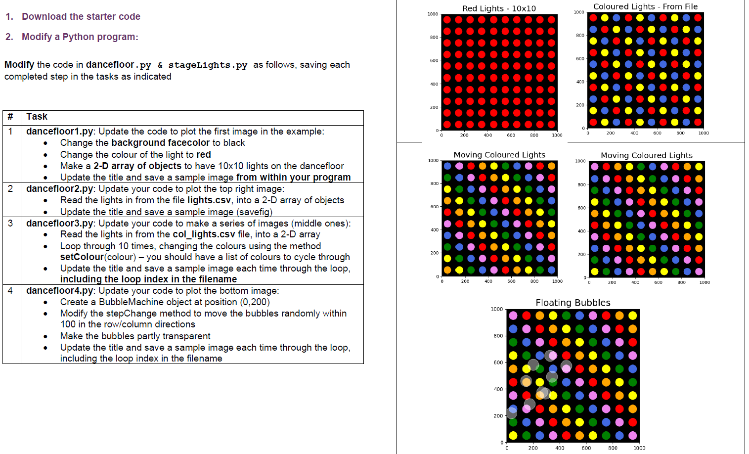 Solved Please Help Me With This Python Questionthere Are 5244