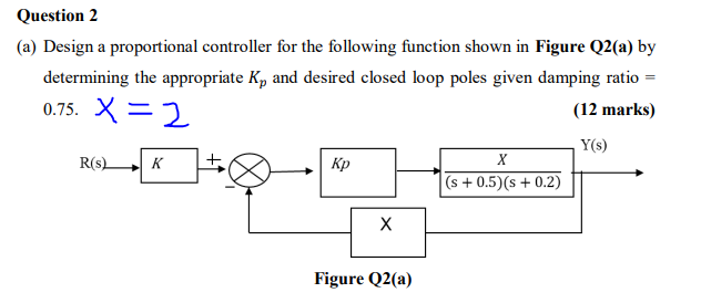 Solved Question 2 (a) Design a proportional controller for | Chegg.com