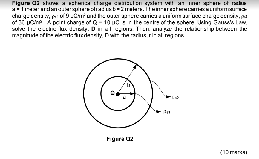 Solved Figure Q2 shows a spherical charge distribution | Chegg.com