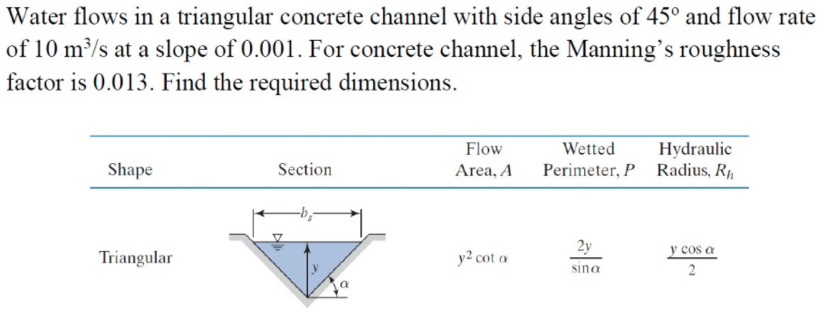 Solved Water flows in a triangular concrete channel with | Chegg.com