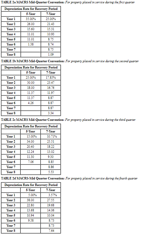 TABLE 2b MACRS Mid-Quarter Convention: For property | Chegg.com