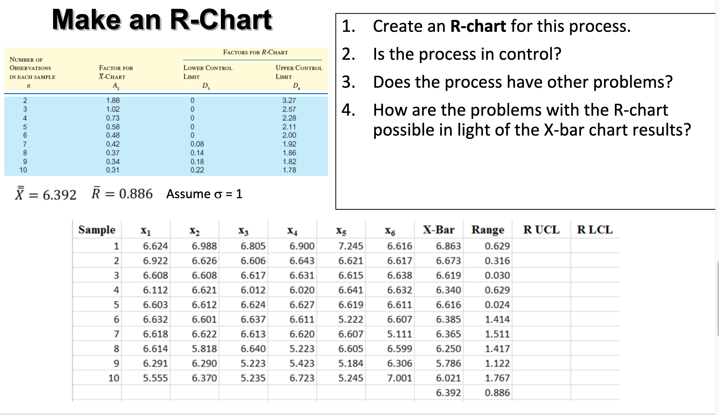 Solved Make an R-Chart 1. Create an R-chart for this | Chegg.com