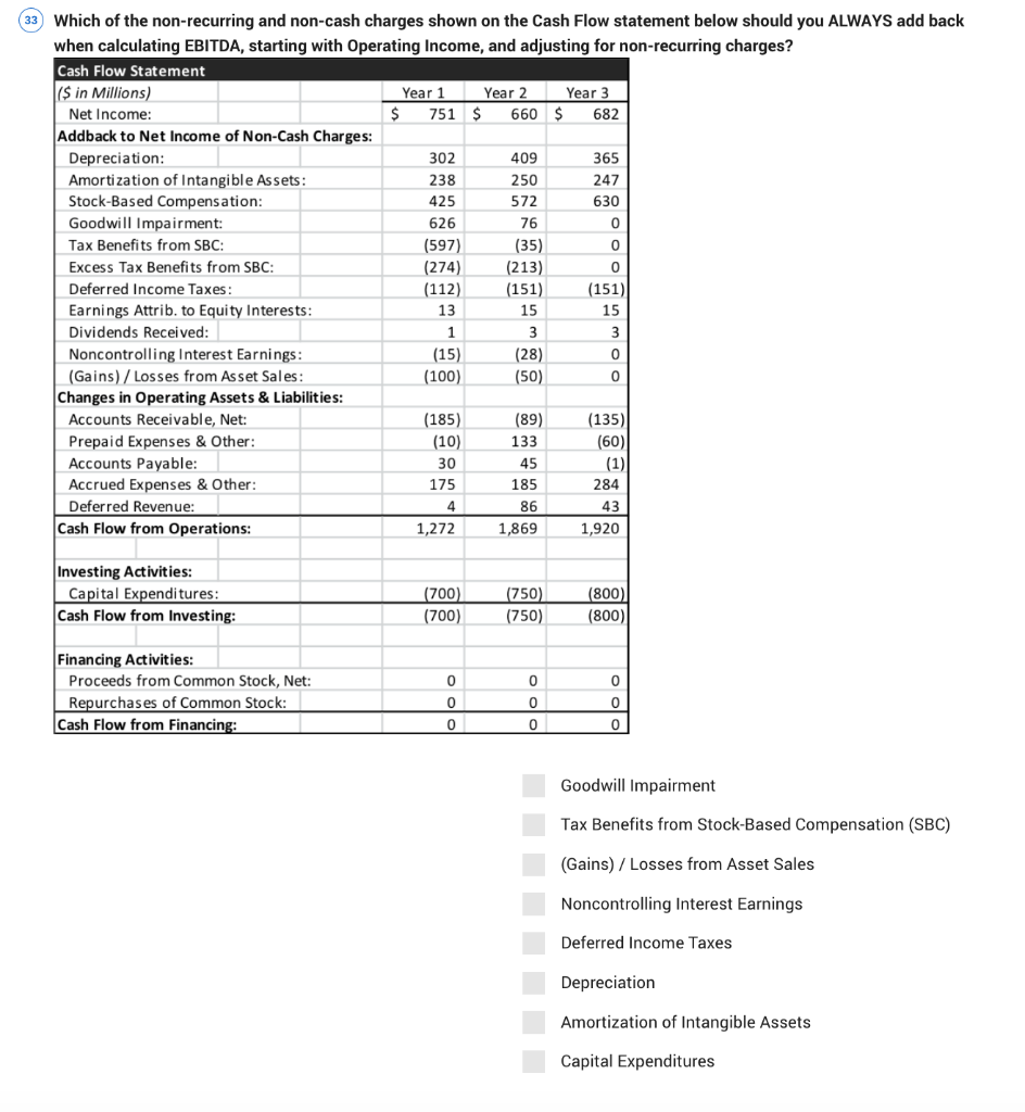 Solved 33 Which of the non-recurring and non-cash charges | Chegg.com