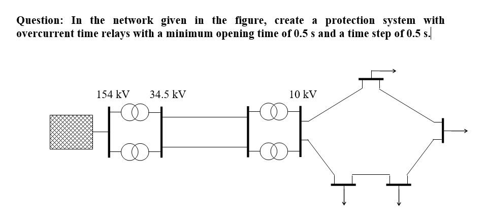 Solved Question: In the network given in the figure, create | Chegg.com