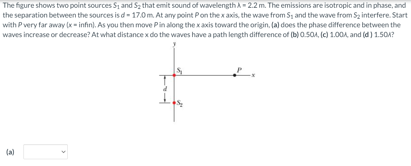 Solved The figure shows two point sources S1 and that emit | Chegg.com
