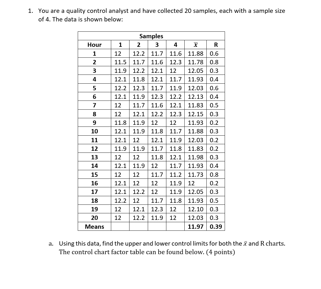 Solved b. Draw (by hand or using Excel) the two charts using | Chegg.com