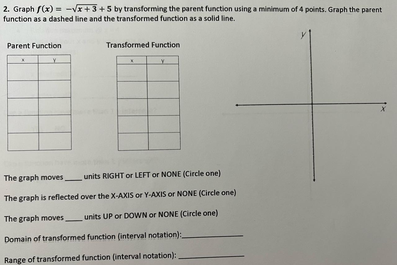 Solved 2. Graph f(x)=−x+3+5 by transforming the parent | Chegg.com