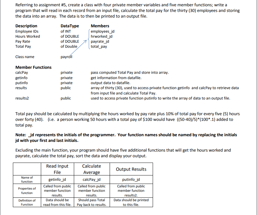 Solved Referring To Assignment 5 Create A Class With Four