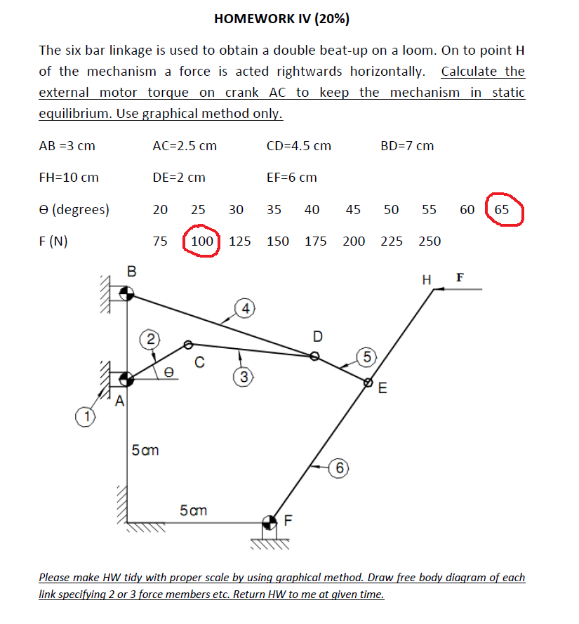 Solved HOMEWORK IV (20%) The six bar linkage is used to | Chegg.com