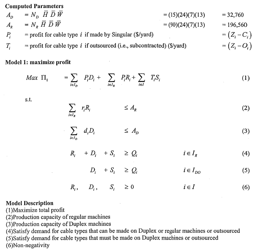 Problem 2. (50 points) Formulate the dual of the | Chegg.com