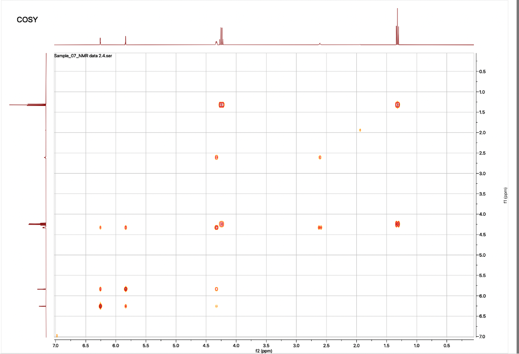 Solved Find the unknown compound and structure from | Chegg.com