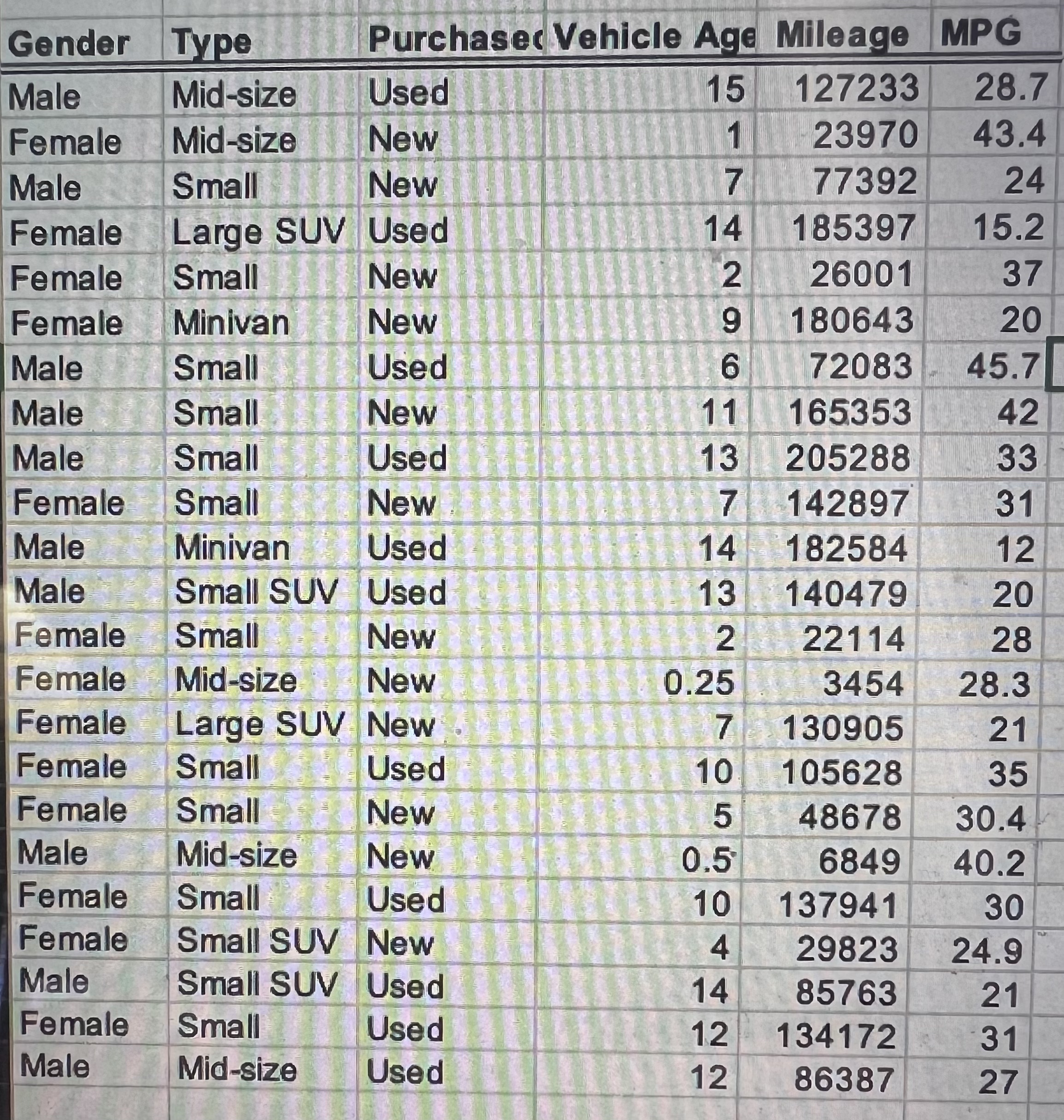For the Auto Survey data set, what is the minimum | Chegg.com