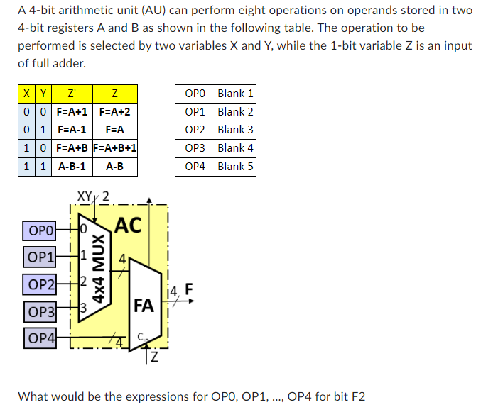 Solved A 4-bit arithmetic unit (AU) can perform eight | Chegg.com