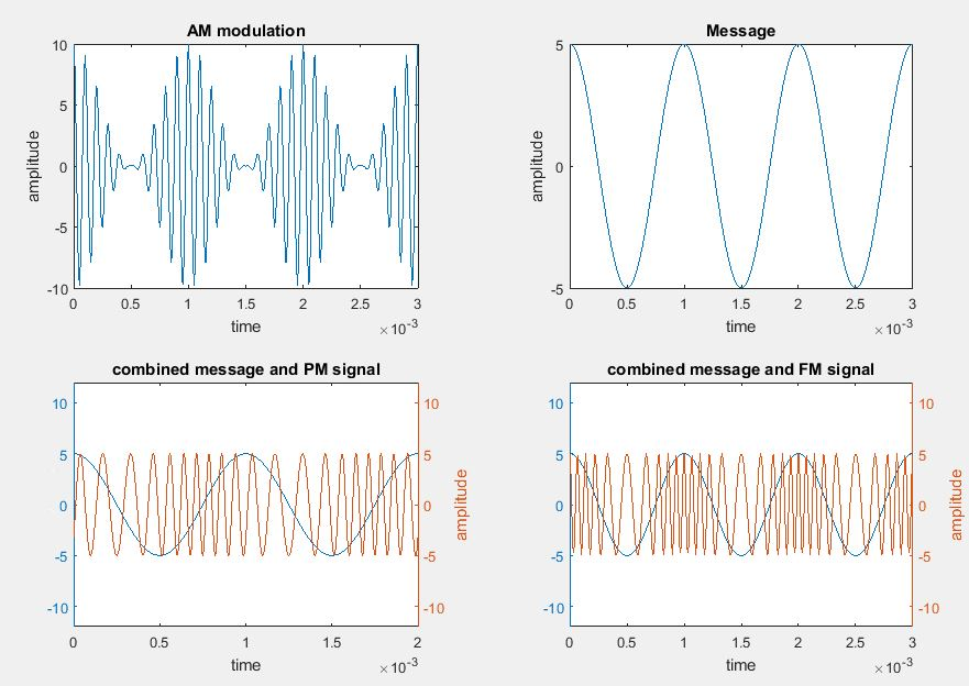 Solved Answer the following 2 questions regarding AM, FM, or | Chegg.com