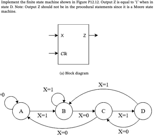 Solved Implement the finite state machine shown in Figure | Chegg.com