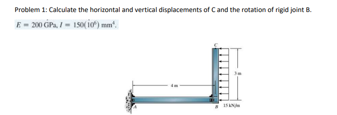 Solved Problem 1: Calculate the horizontal and vertical | Chegg.com