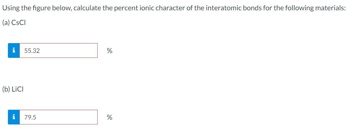 Solved Using the figure below, calculate the percent ionic | Chegg.com