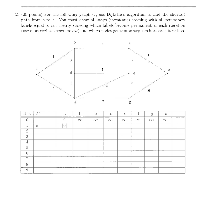 Solved 2. (20 points) For the following graph G, use | Chegg.com