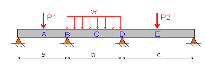 Analyse the three span illustrated below using the | Chegg.com