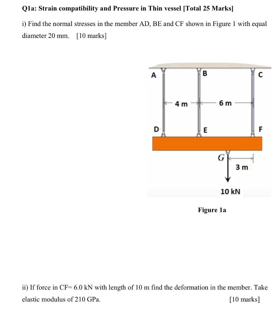Solved Qla: Strain compatibility and Pressure in Thin vessel | Chegg.com