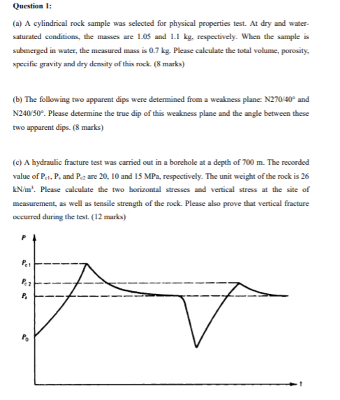 Solved Question 1: (2) A cylindrical rock sample was | Chegg.com
