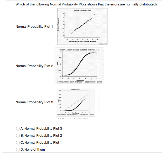 Solved Which of the following Normal Probability Plots shows | Chegg.com