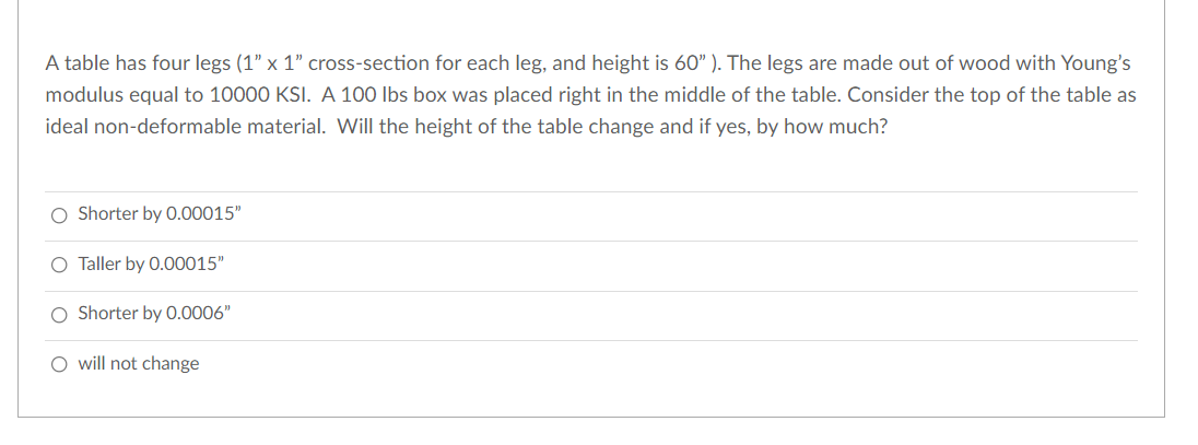 Solved A table has four legs (1" x 1" cross-section for each | Chegg.com