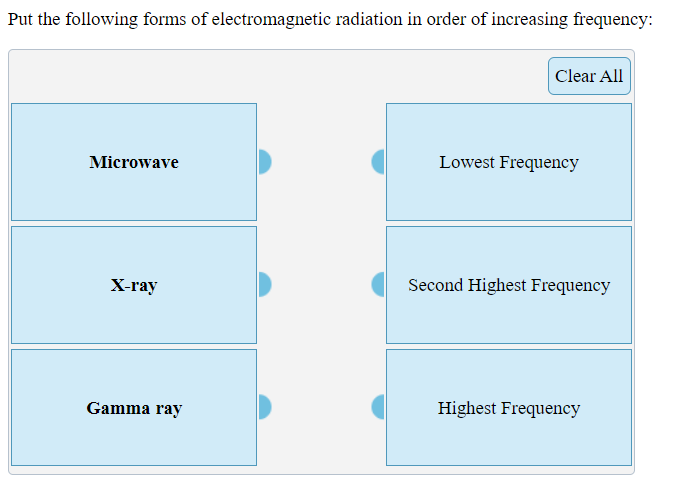 Solved Put the following forms of electromagnetic radiation | Chegg.com