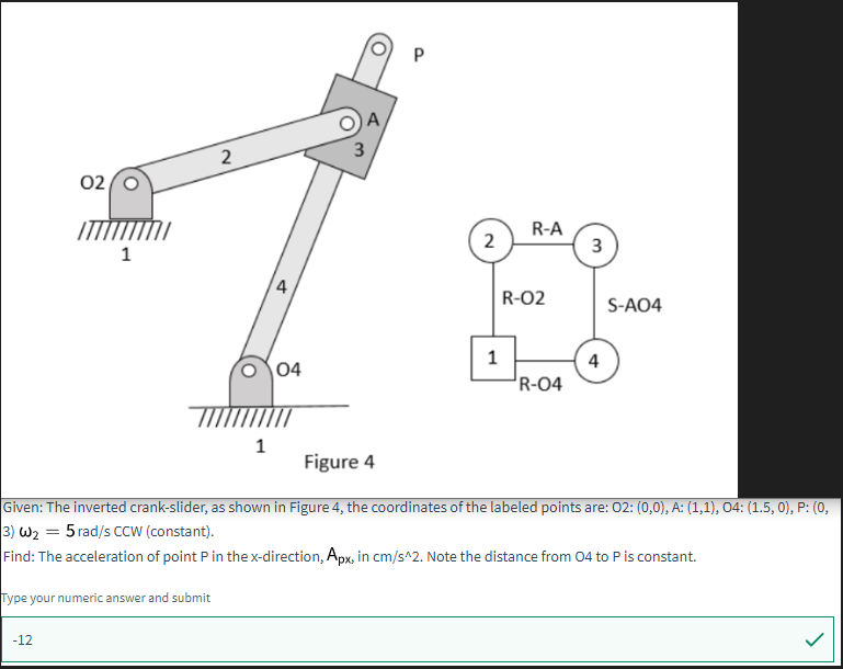 Solved Given: The inverted crank-slider, as shown in Figure | Chegg.com
