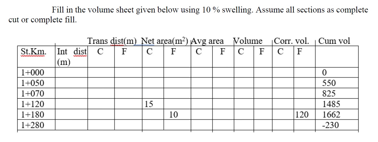 Fill in the volume sheet given below using 10% | Chegg.com