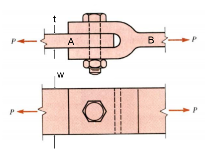 Solved 2.) The clevis shown is connected to a rectangular | Chegg.com