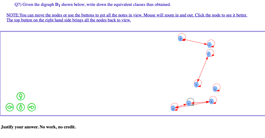 Solved (7) Given the digraph D1 shown below, write down the | Chegg.com