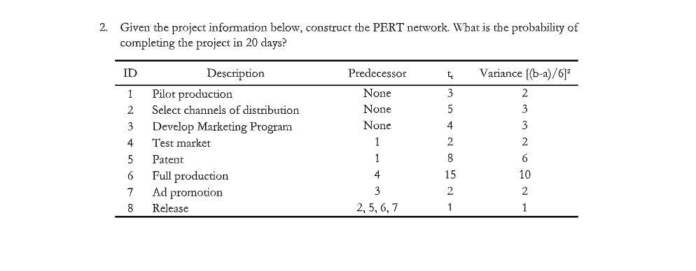 Solved Given the project information below, construct the | Chegg.com
