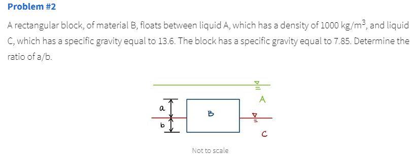 Solved Problem #2 A rectangular block, of material B, floats | Chegg.com